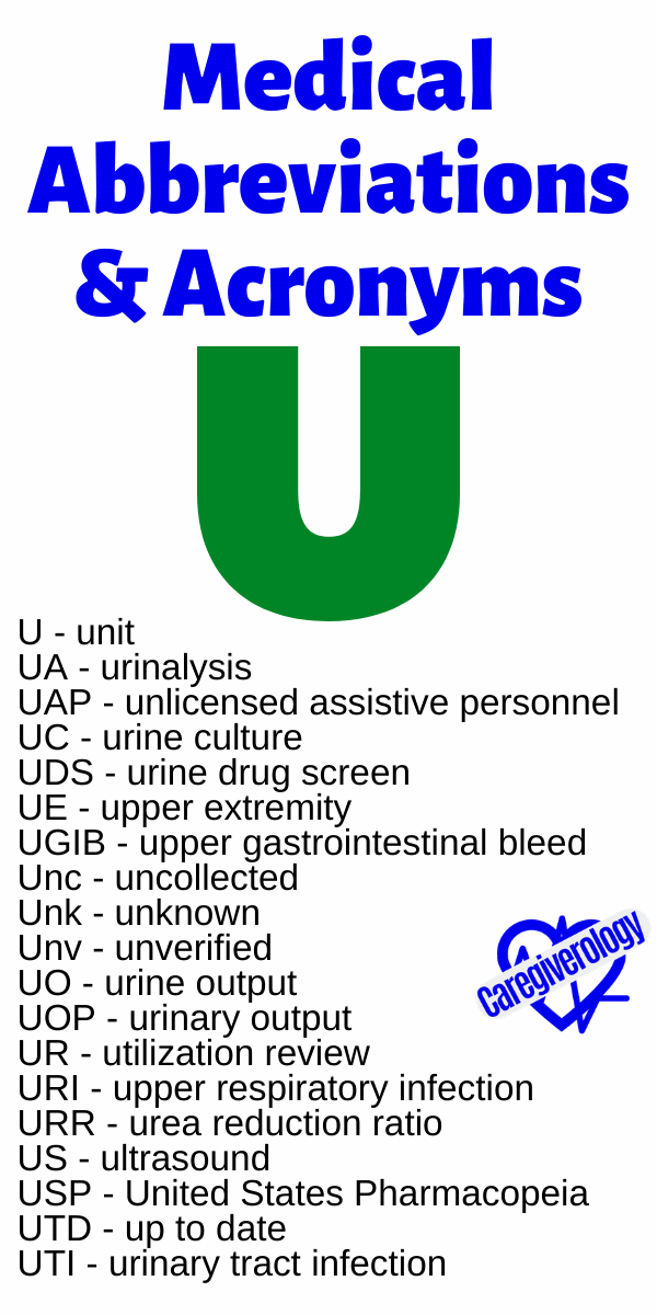 Inr Medical Abbreviation 